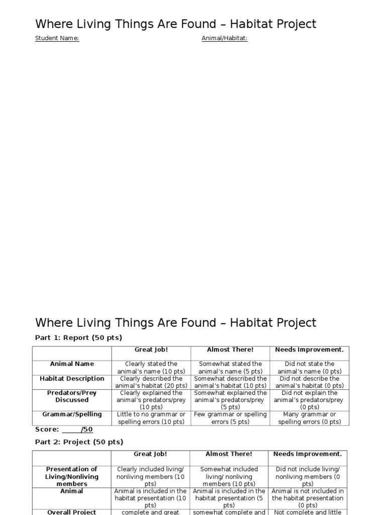 Habitat Project Rubric | PDF
