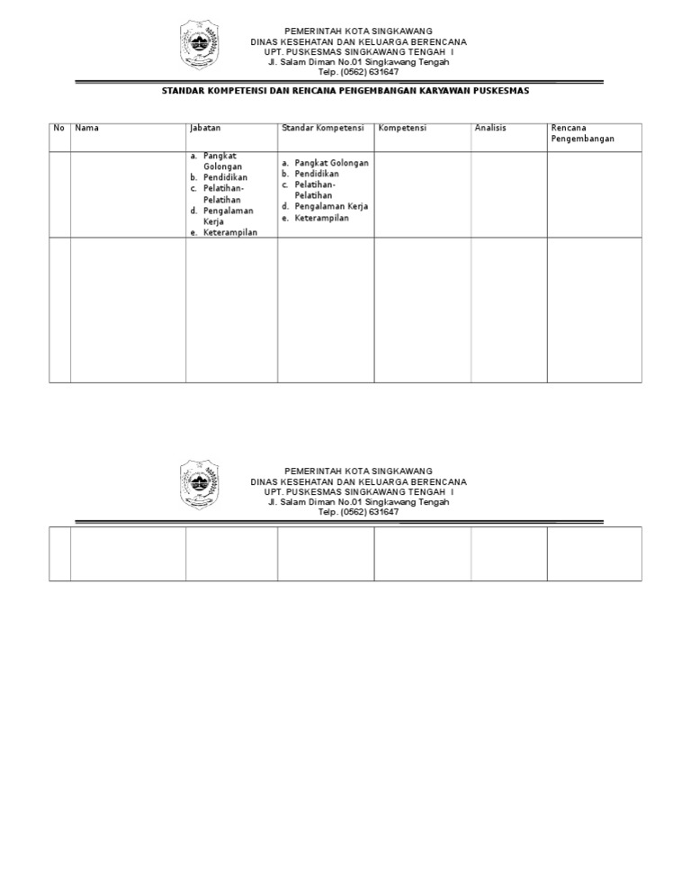 Standar Kompetensi Dan Rencana Pengembangan Karyawan Puskesmas | PDF