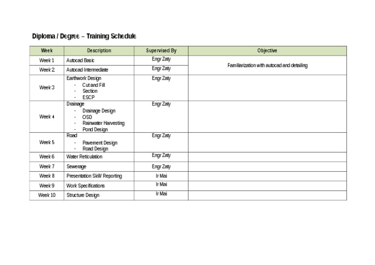 Practical Training Guide - Putra | PDF