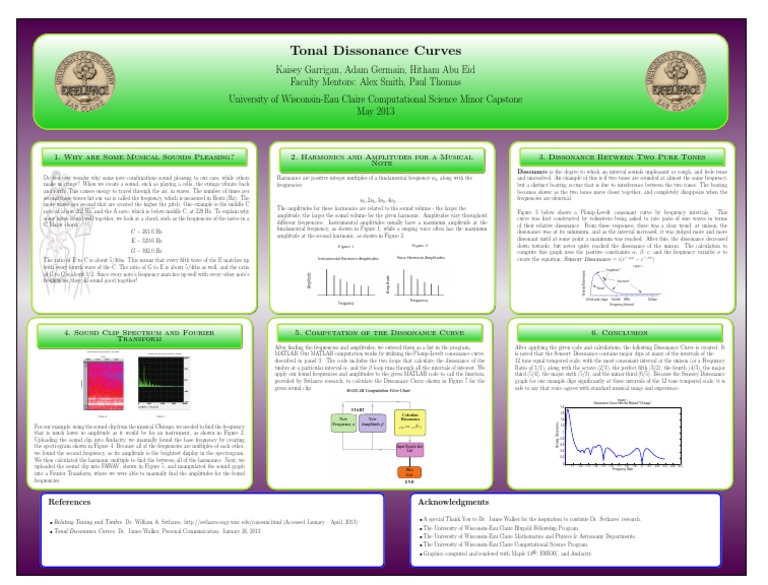 Understanding Tonal Dissonance Curves | PDF