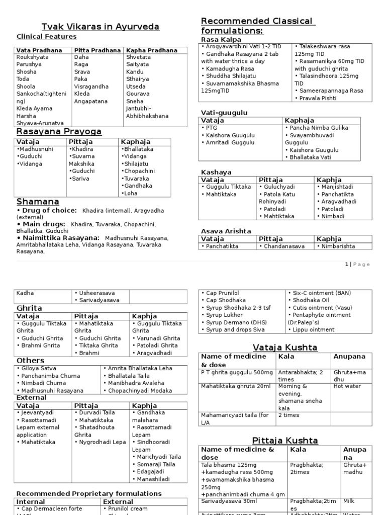 Diagnosis and Management of Tvak | PDF