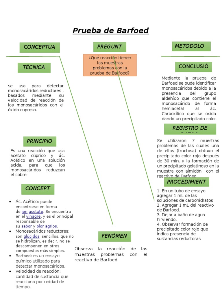 Prueba de Barfoed para Monosacáridos | PDF | Carbohidratos | Reacciones ...