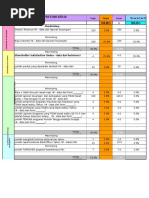 Contoh Job Desk Super Lengkap | PDF