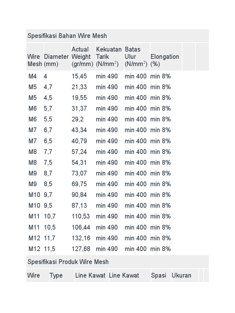 Spesifikasi dan Ukuran Wire Mesh | PDF