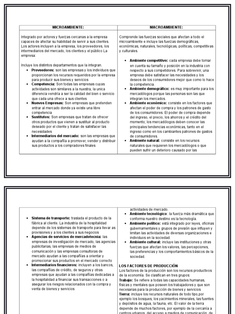 Cuadro Comparativo Micro y Macro Ambiente | Cliente | Mercado (economía)