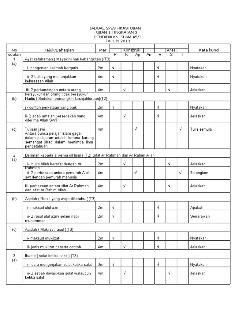 Jadual Spesifikasi Ujian JSU | PDF
