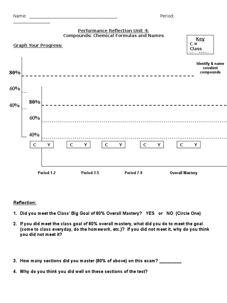 Performance Reflection Unit 4: Compounds: Chemical Formulas and Names ...