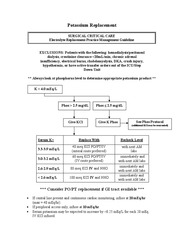 Surgical Critical Care Electrolyte Replacement Guide | PDF | Magnesium ...