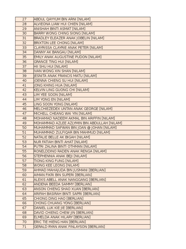 Tov - Etr Pt3 2017 Mac Selepas Nama Dibuang | PDF