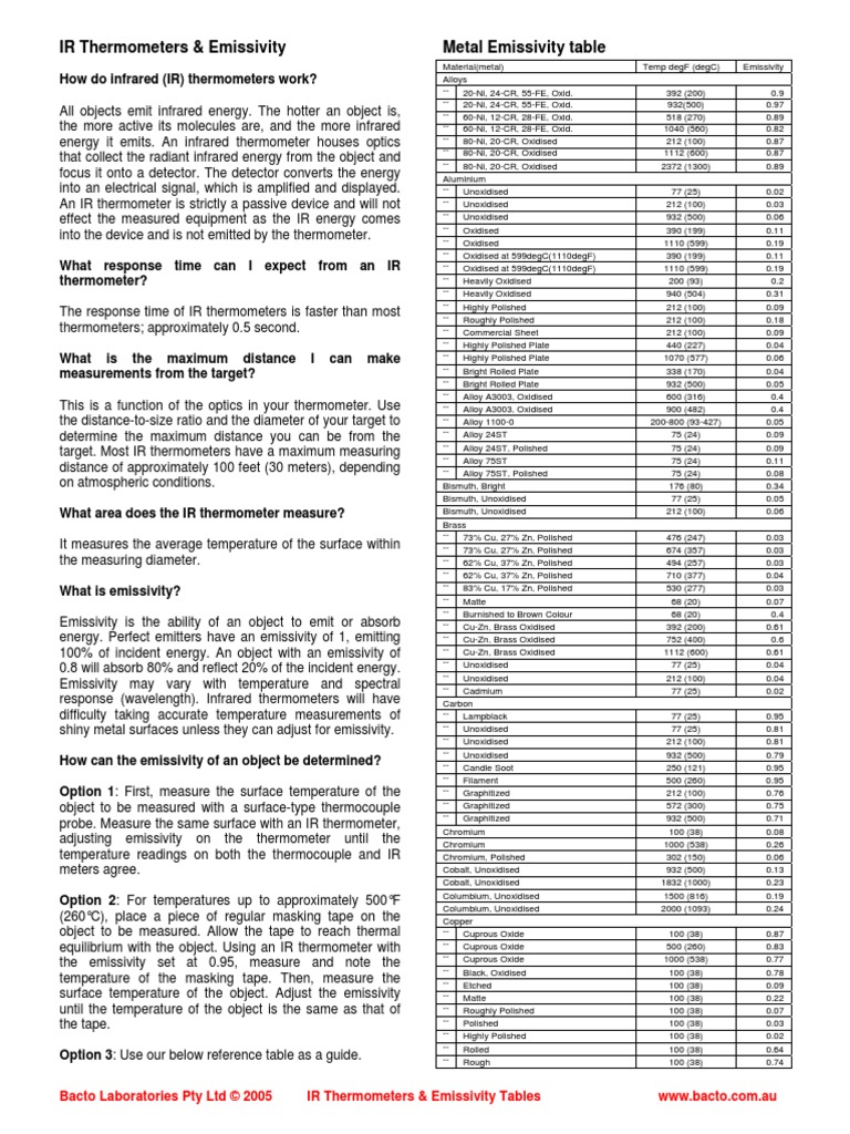 IR Thermometers & Emissivity Metal Emissivity Table | PDF | Infrared ...