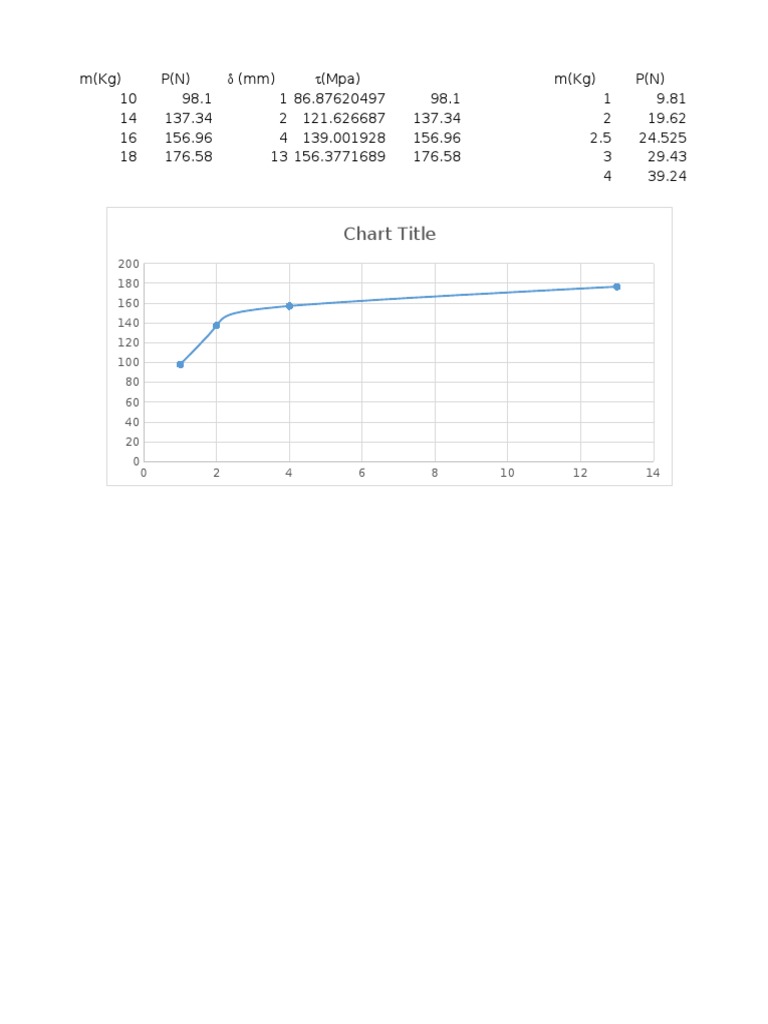 New Microsoft Excel Worksheet | PDF