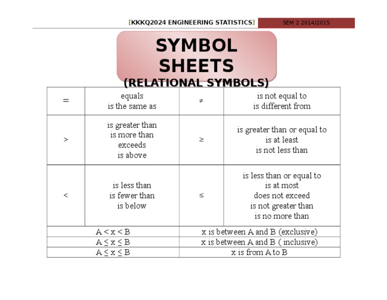 Symbol Sheet | PDF