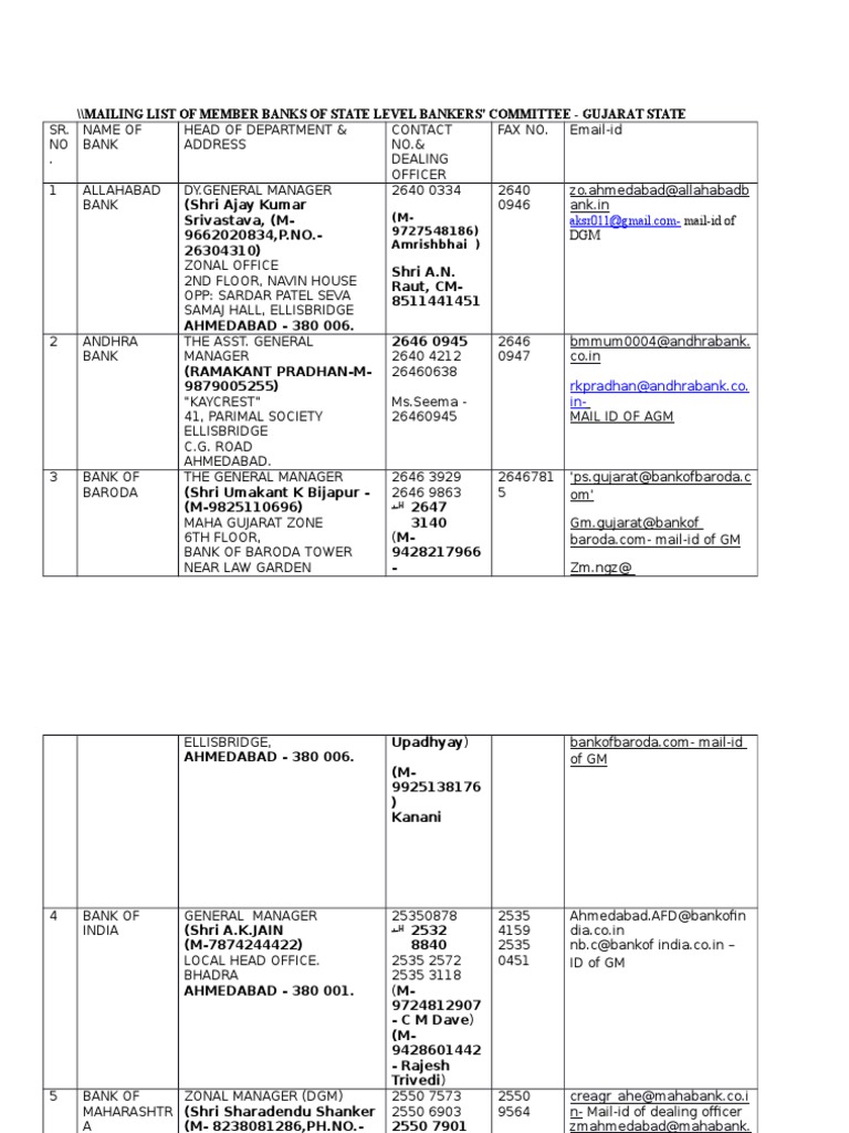 Gujarat Bankers' Committee Contacts | PDF