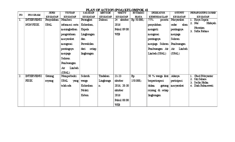Contoh POA SPAL | PDF