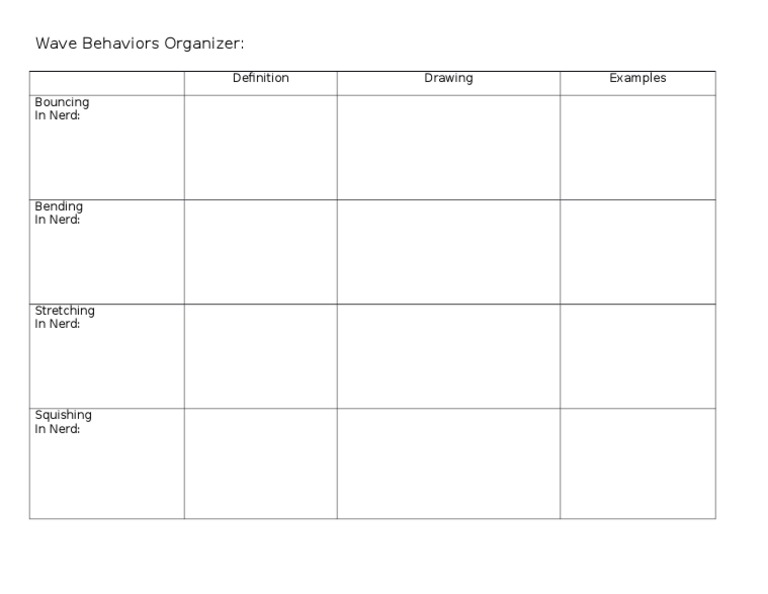 Mechanical Waves Organizer | PDF