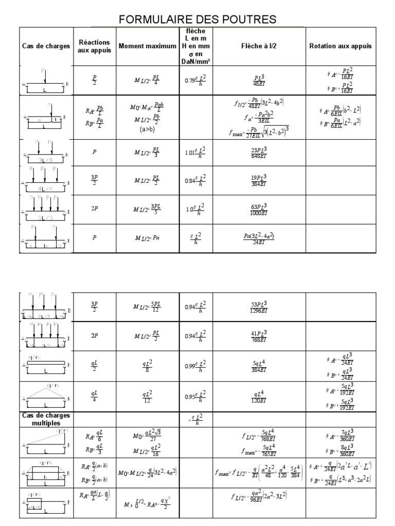 ABAQUE DE MACQUART.pdf