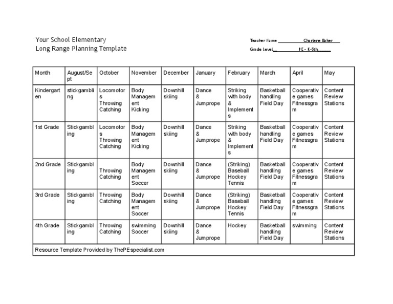 PE Long Range Planning Template K-5 | PDF | Sports | Leisure