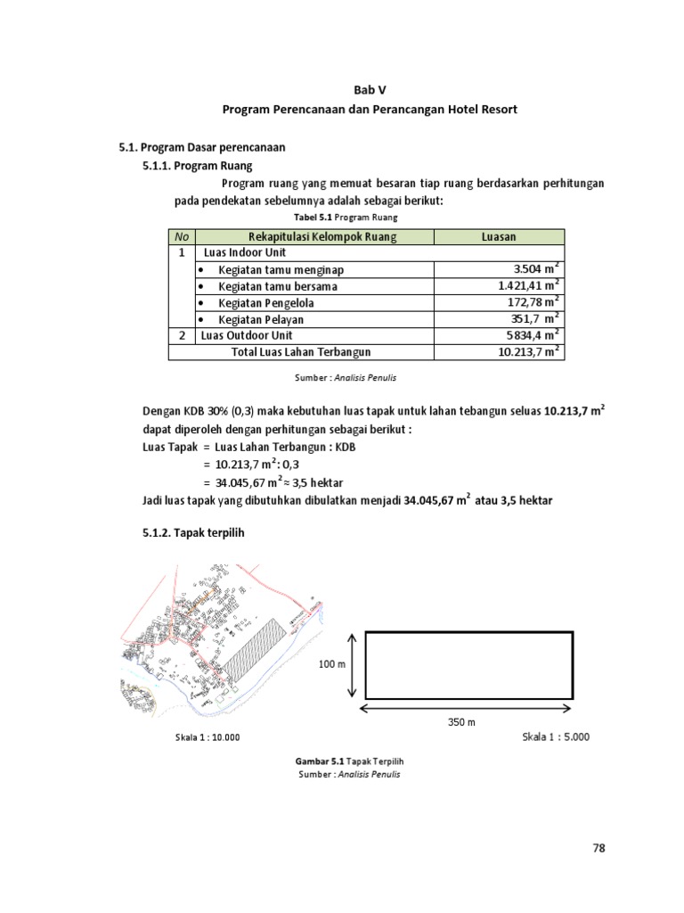 Program Ruang HOTEL | PDF