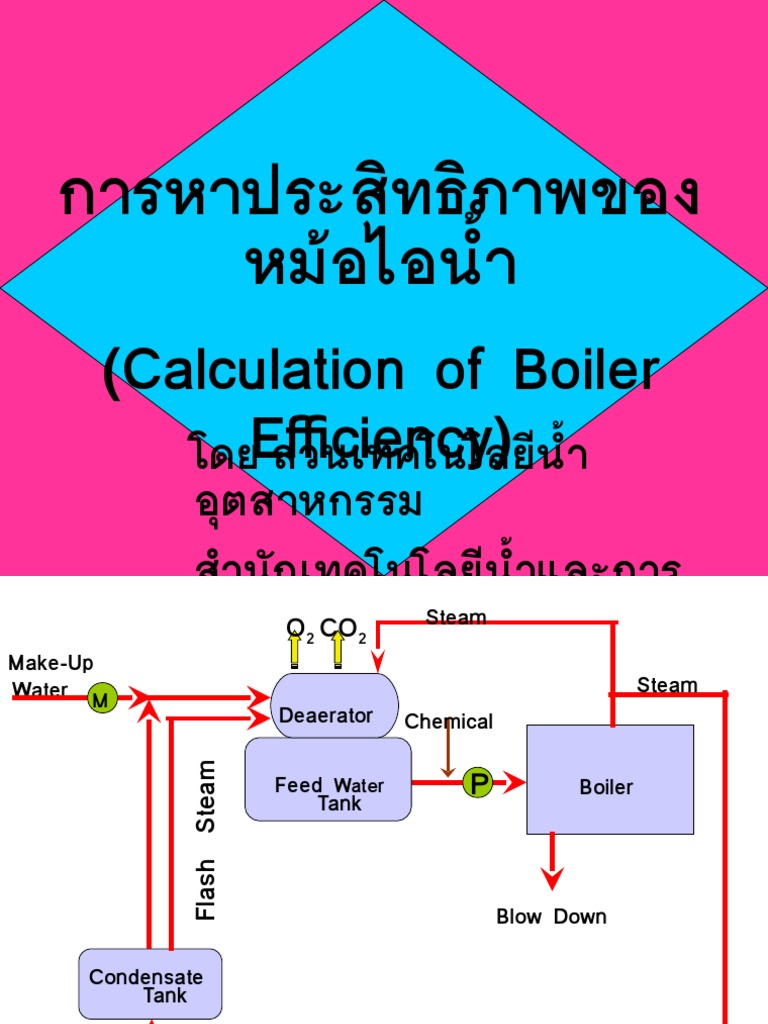 Calculation of Boiler Efficiency | Boiler | Steam Calculation of Boiler Efficiency | Boiler | Steam