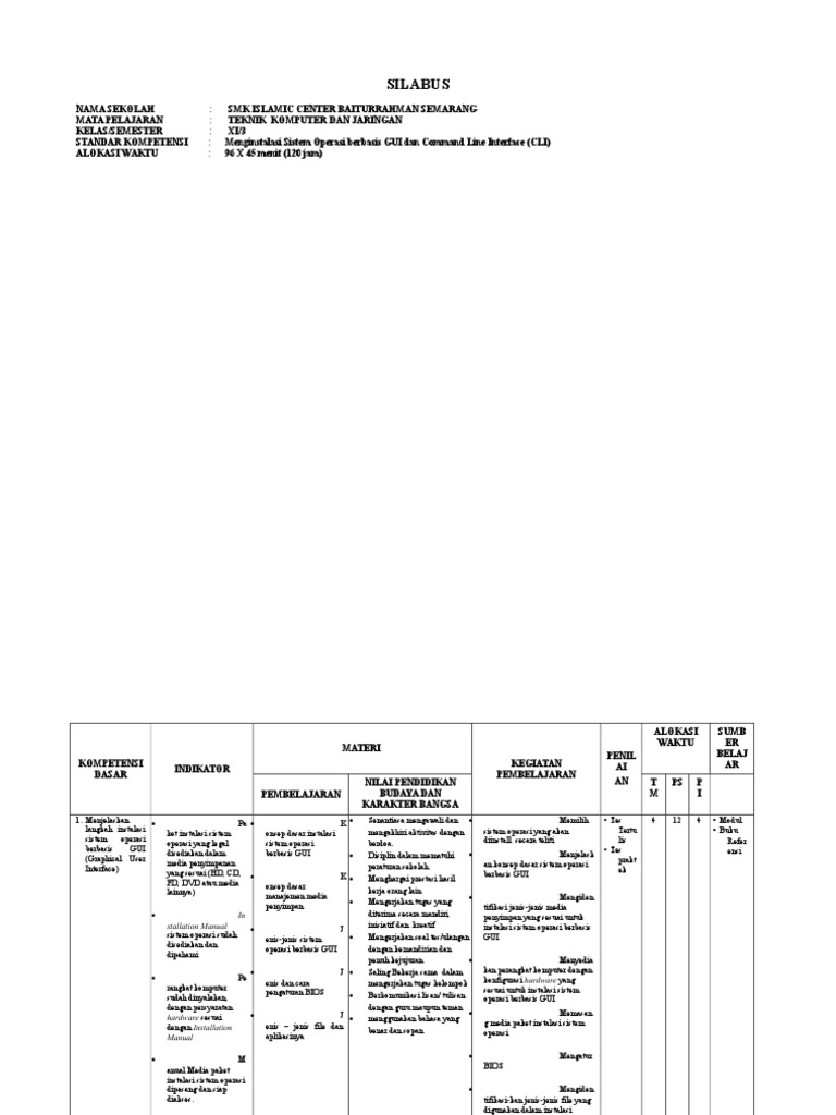KELAS XI Menginstalasi Sistem Operasi Berbasis GUI Dan Command Line ...