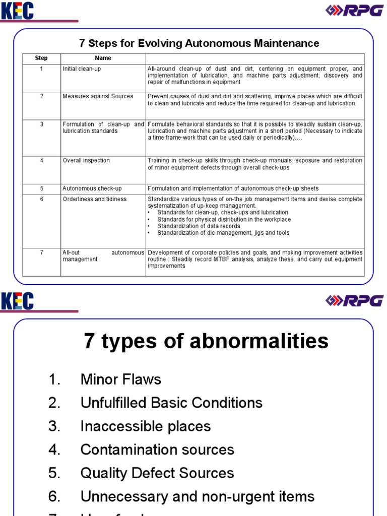 7 Types of Machine Abnormalities | PDF | Belt (Mechanical) | Valve