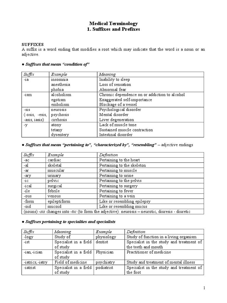 Sufixe Si Prefixe Material Engleza Medicina | PDF | Neurosis | Specialty (Medicine)