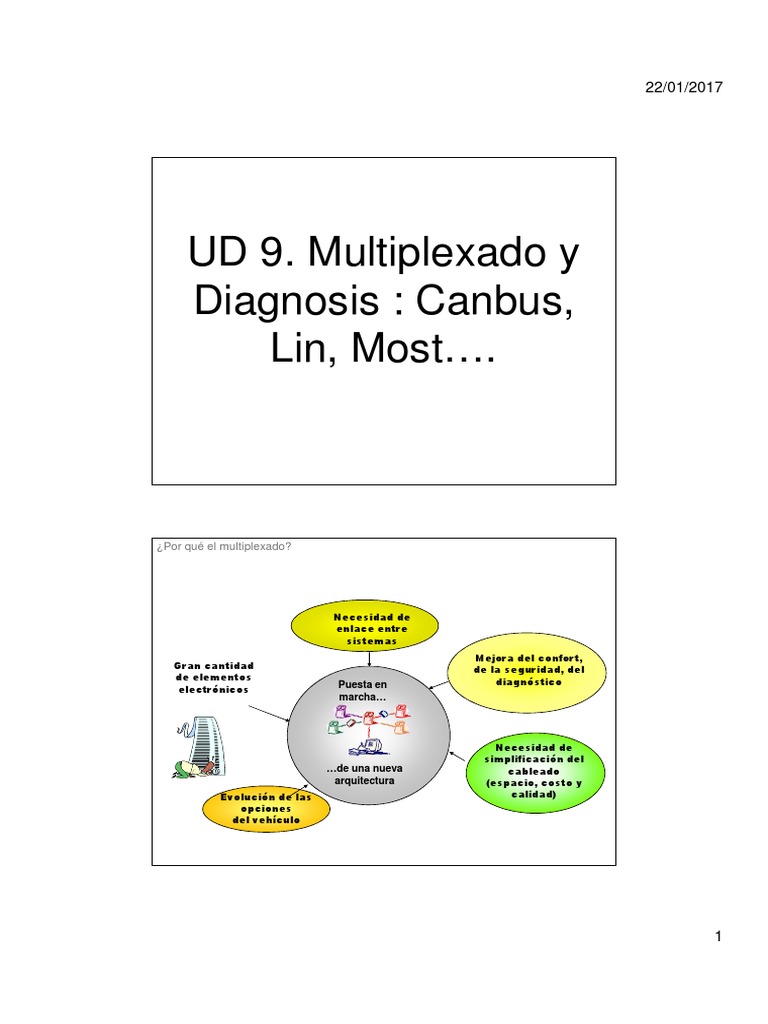 Ud 9. Redes de Multiplexado. Canbus, (Modo de Compatibilidad) | PDF | Poco | Byte