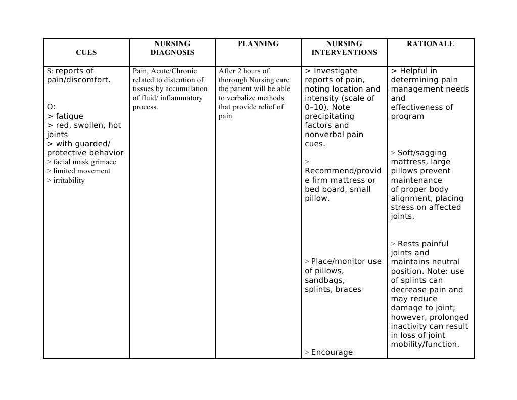NCP for pain - Rheumatoid Arthritis | Cardiopulmonary Resuscitation ...