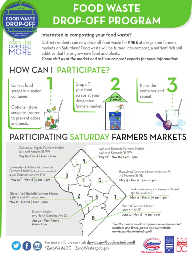 DC Farmers Market Food Waste Drop-Off | PDF | Farmers' Market | Compost
