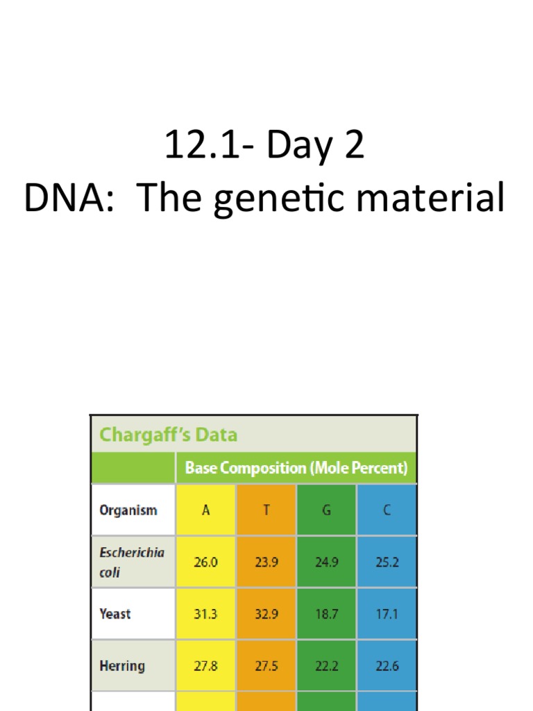 12-1 Dna - The Genetic Material | PDF