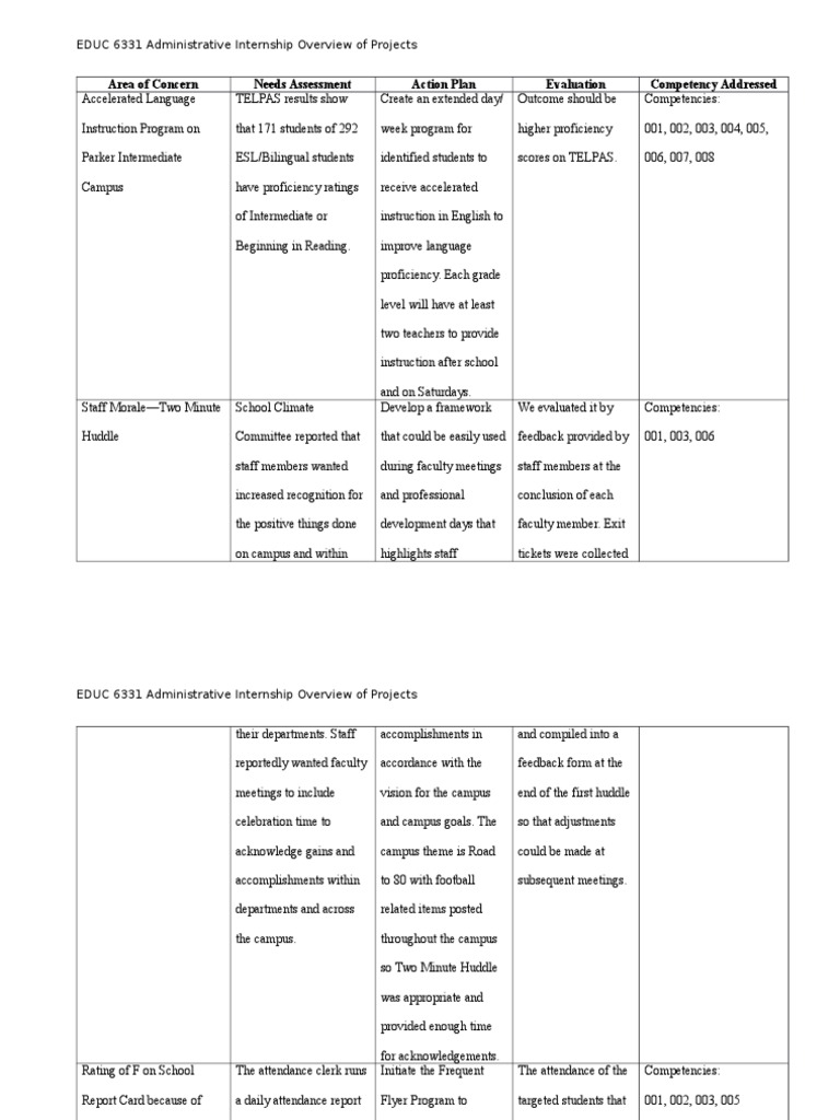 Area of Concern Needs Assessment Action Plan Evaluation Competency ...