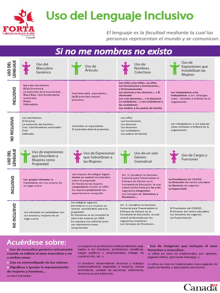 Lenguaje Inclusivo: Guía Práctica | PDF | Votación | Política (general)