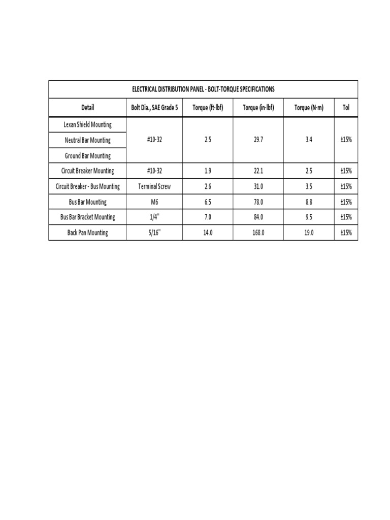 Electrical Distribution Panel - Bolt-Torque Specifications | PDF