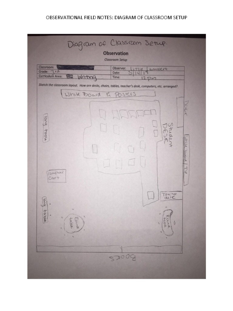 Diagram of Classroom Setup | PDF