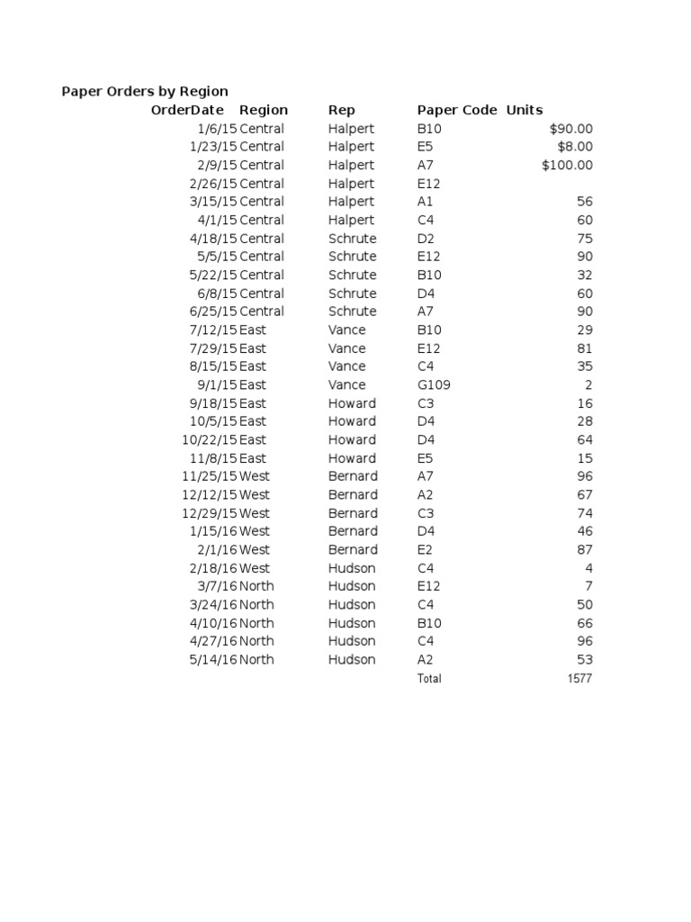 Paper Orders by Region Orderdate Region Rep Paper Code Units | PDF