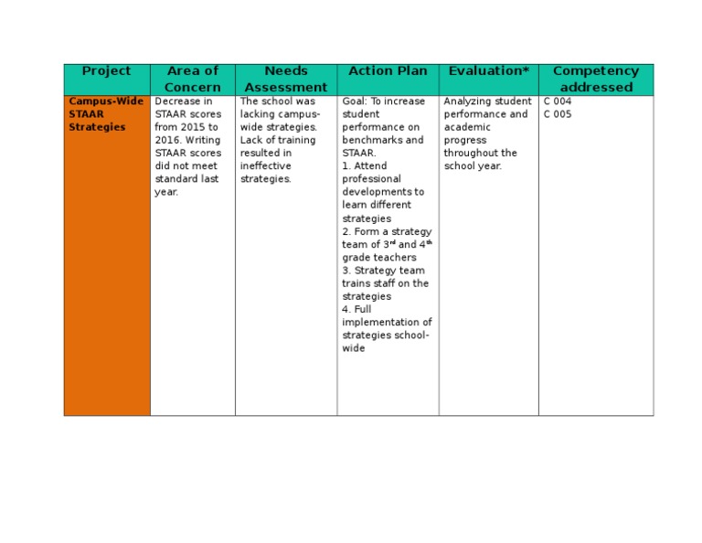 Strategies Table | PDF