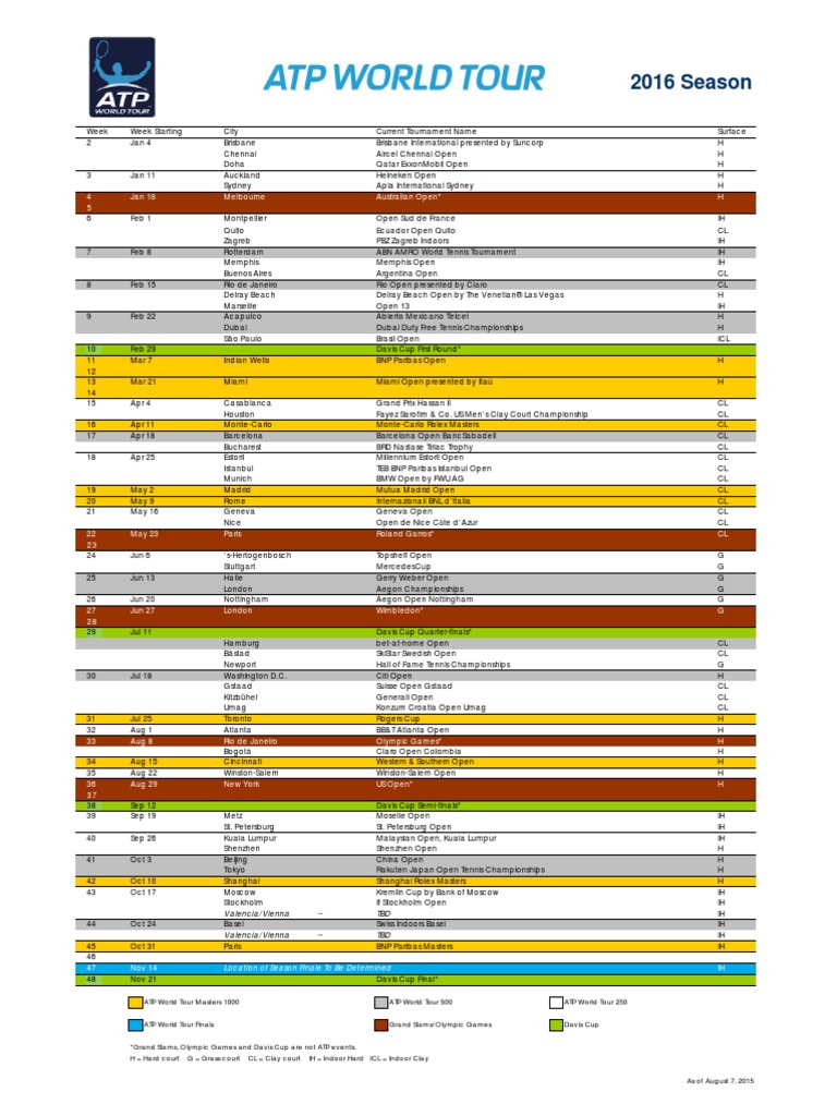 2016 Atp Calendar PDF | PDF