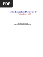 Titik Persentase Distribusi F 0.05 | PDF