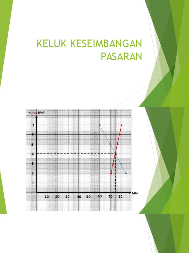 Keluk Keseimbangan Pasaran | PDF