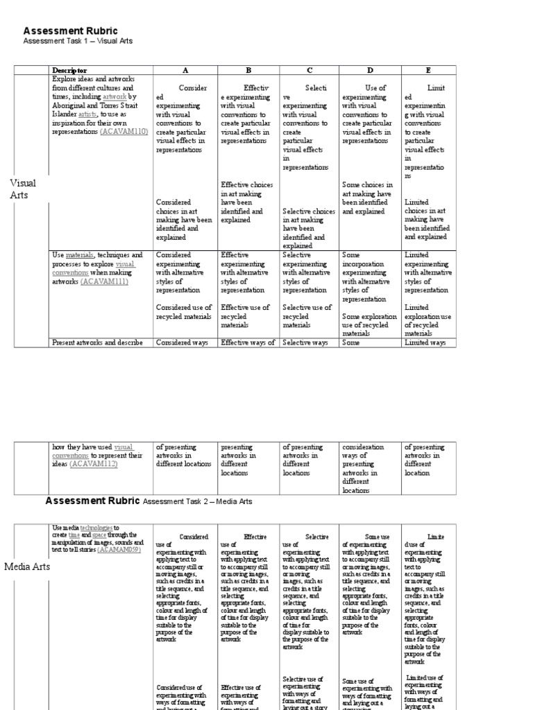 Assessment Rubric | PDF | Cognition | Cognitive Science