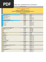 SBMA Accreditation Application Guide | PDF | Business