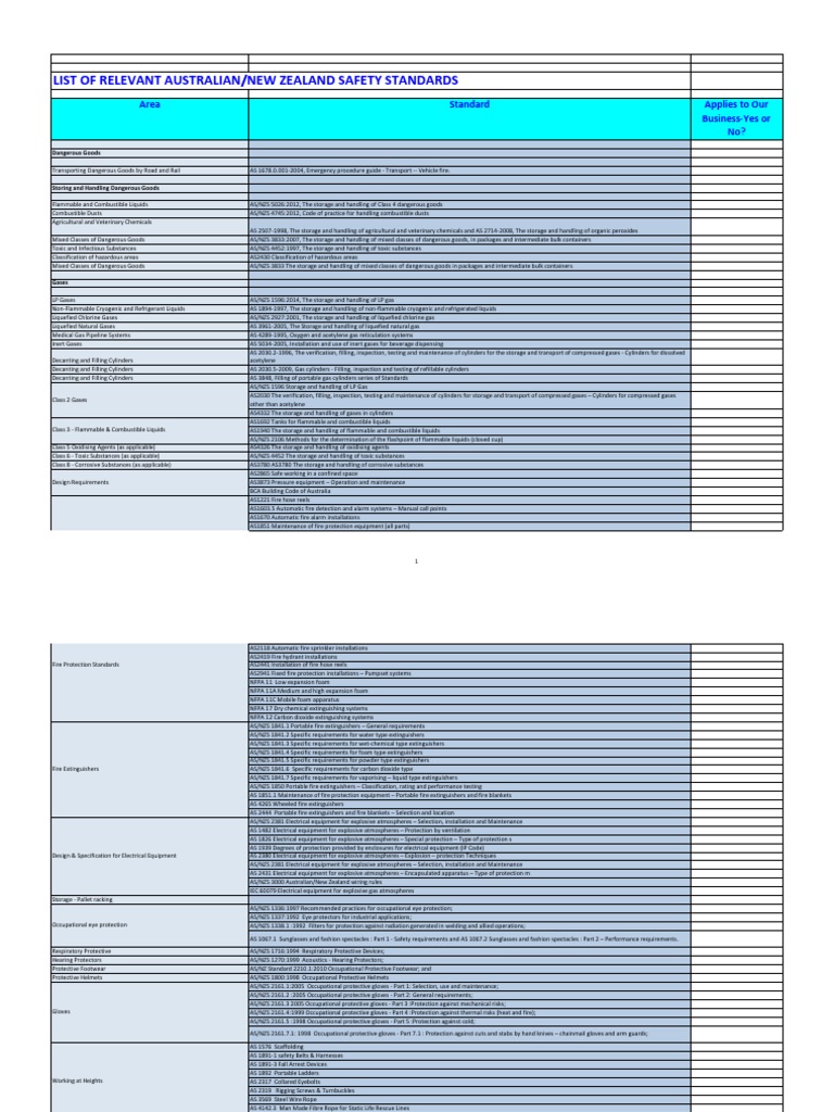 Australian/New Zealand Safety Standards List | PDF | Crane (Machine ...