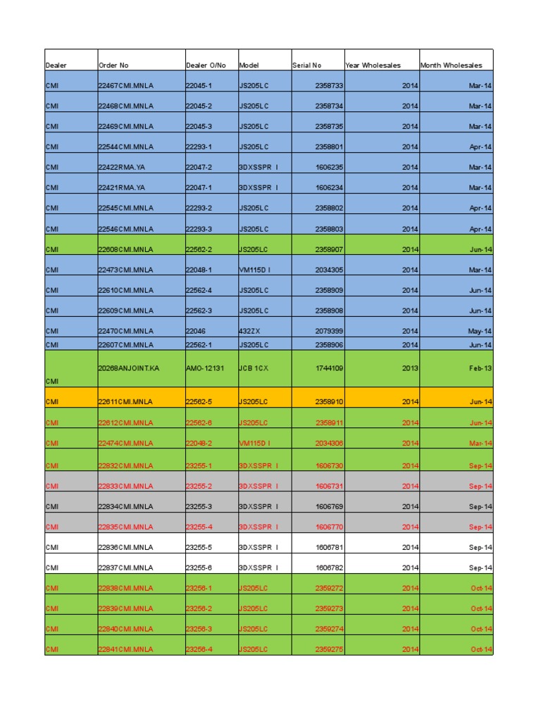 Customer List - Order Plan