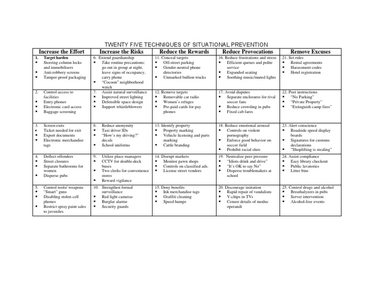 25 Techniques Grid PDF | PDF