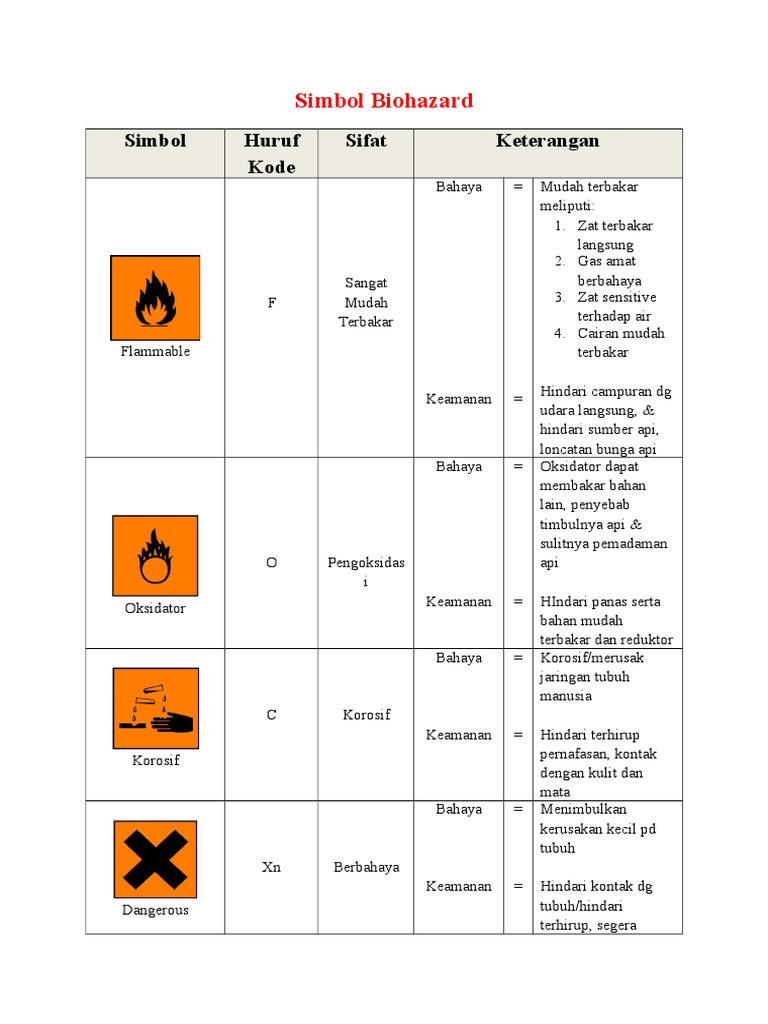 Simbol Biohazard | PDF
