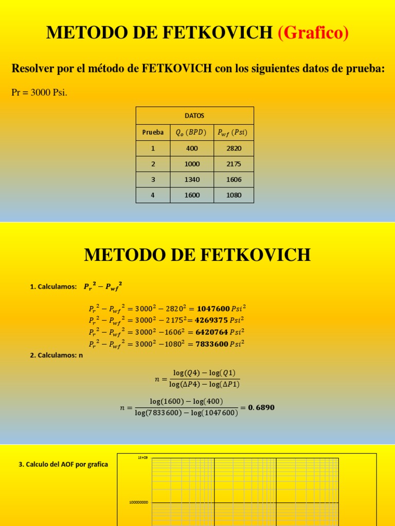 Metodo de Fetkovich CORREGIDO PDF | PDF | Deportes