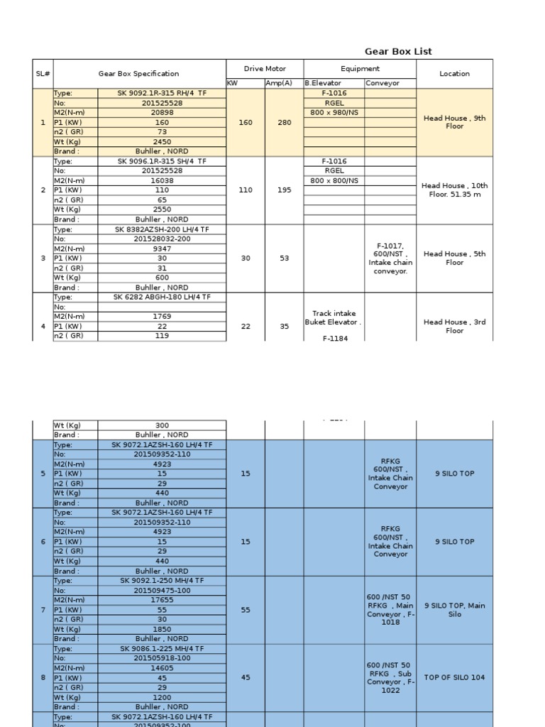 Gearbox List | PDF | Machines | Mechanical Engineering