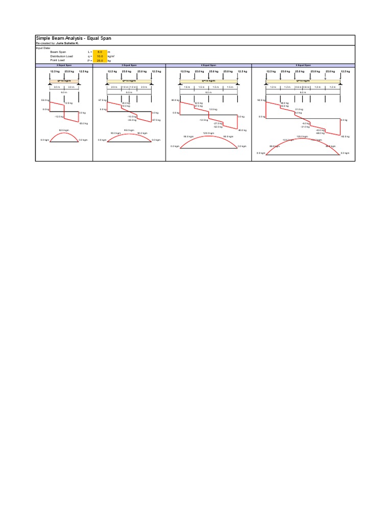 Simple Beam Analysis Equal Span Download Free Pdf Applied