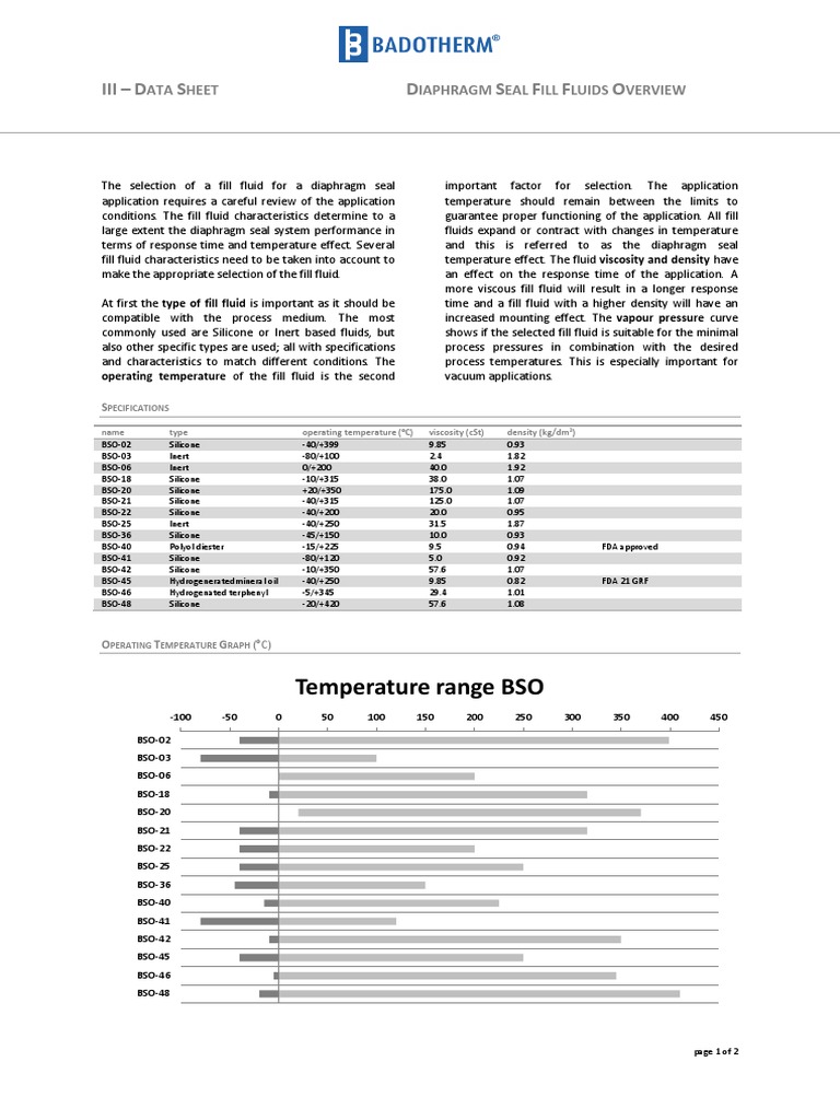 Badotherm Seal Filling Fluid Overview | PDF | Viscosity | Chemistry