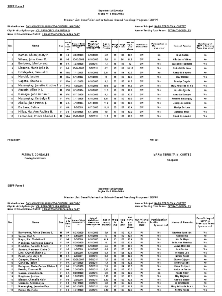 SBFP Forms 1 | PDF | Further Education | Wellness